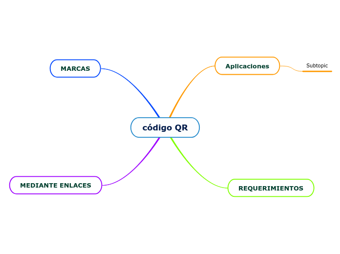 código QR - Mind Map